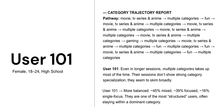 Temporal Content Consumption on TikTok – How do consumers structure ...