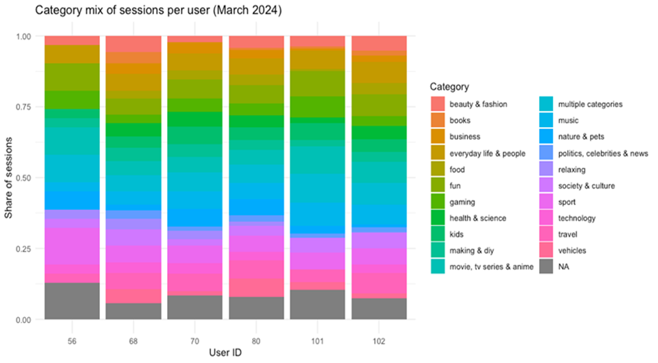 Temporal Content Consumption on TikTok – How do consumers structure ...